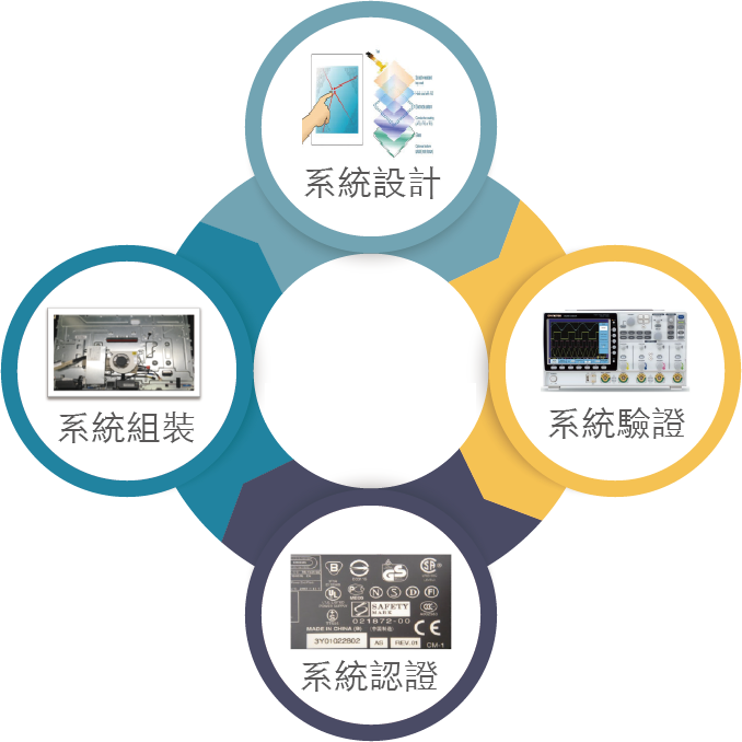 Asia Vital Components > ProductTechnology > 系統組裝與整機散熱方案